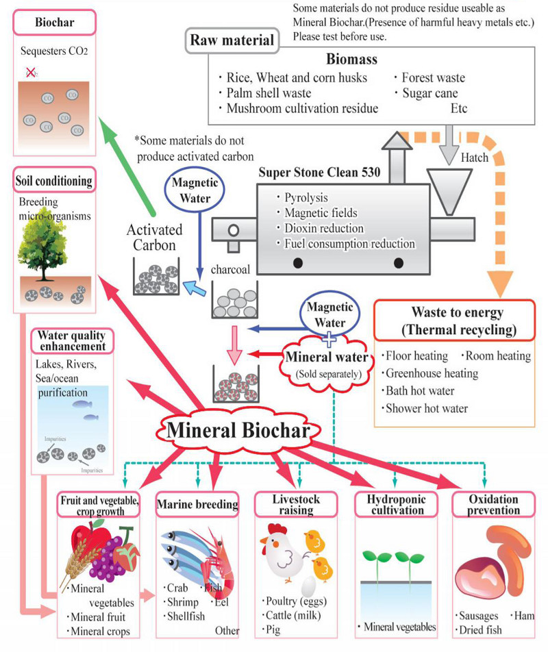 BioEnergy Lists: Biochar Mailing Lists | Sharing technical and event ...